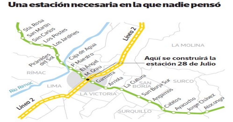 Línea 1 del Metro de Lima: construirán estación debido a error - DERESAC